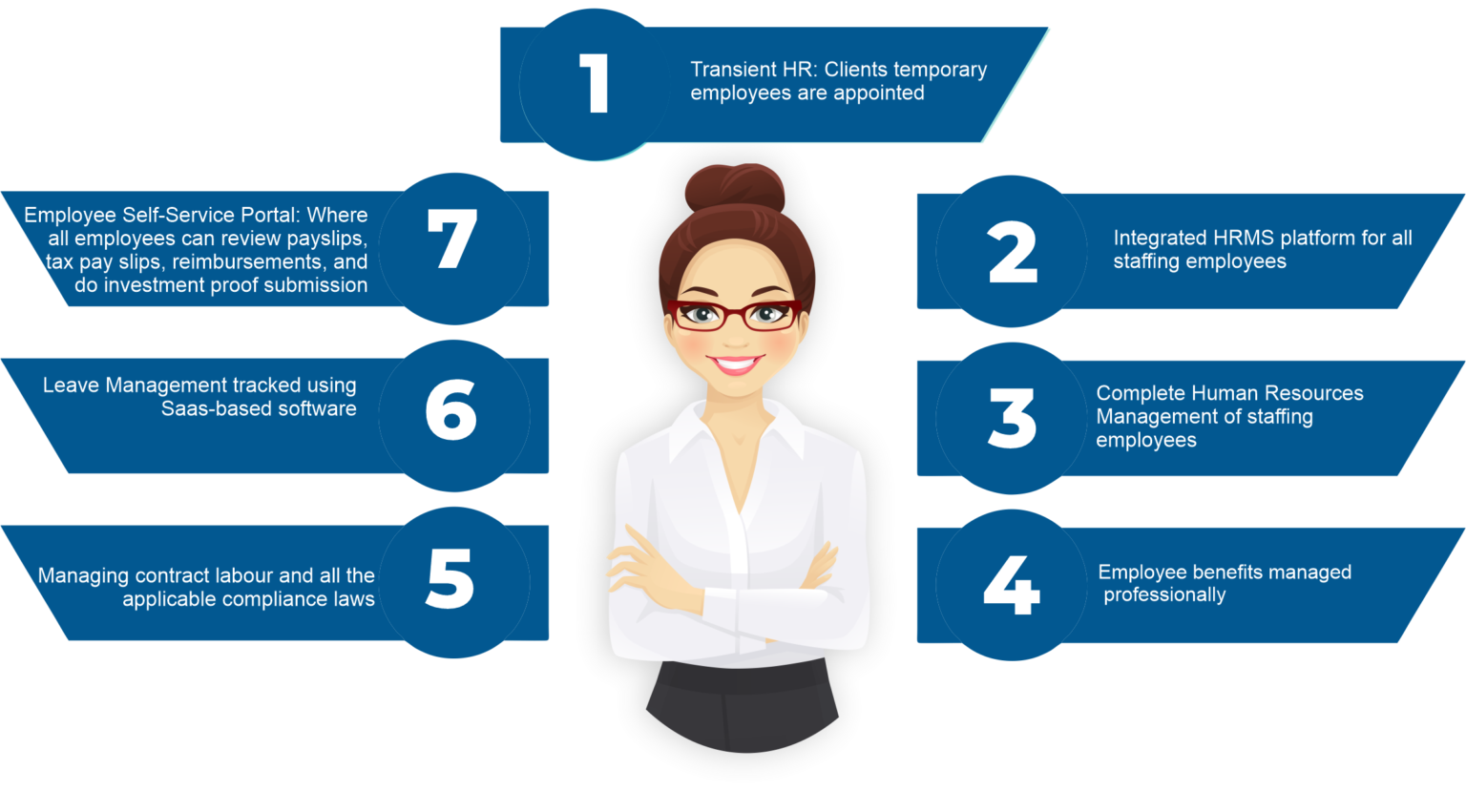 Staffing Management Services in Mumbai | Transient HR